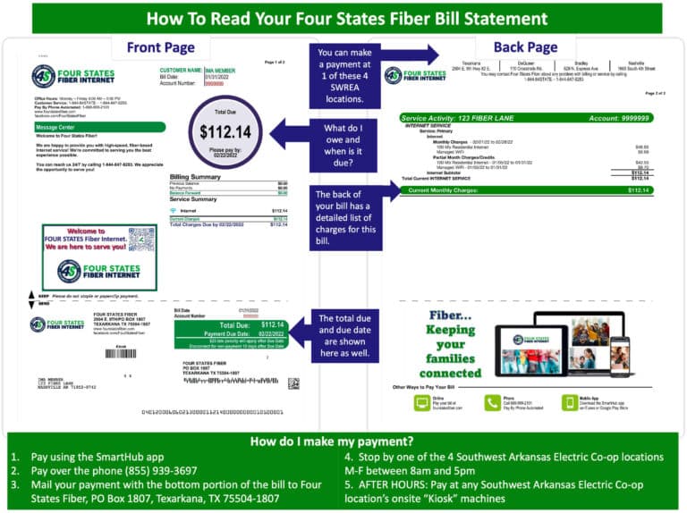 Billing and Payments | Four States Fiber